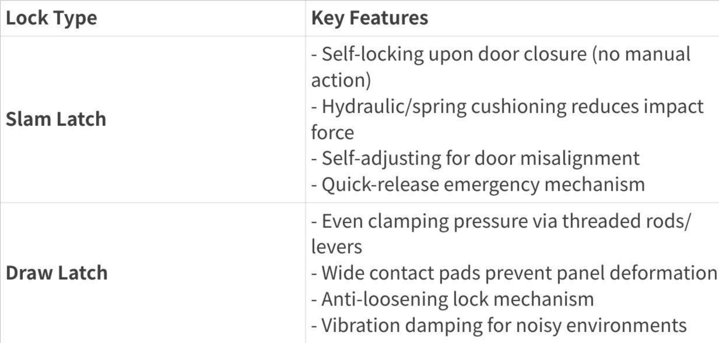 Industrial Lock Types: Lock Cylinder Anatomy & Multi-point Security - Fornd