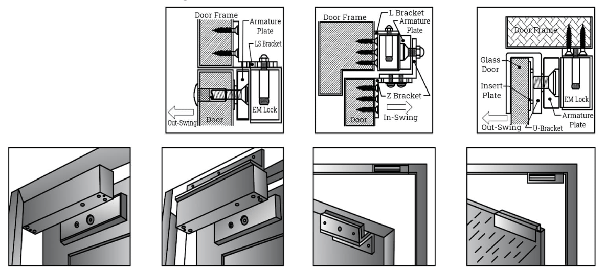 A Guide to the Different Types of Latches - Fornd